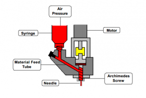 3D Printed Precision Paste Dispenser | 0x7D.com
